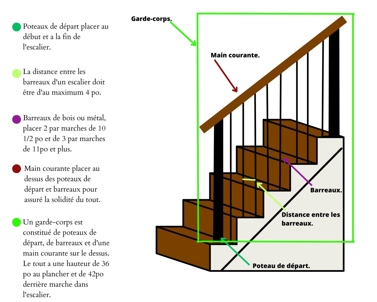Conseils escalier | Quelles sont les normes de l'escalier intérieur ...
