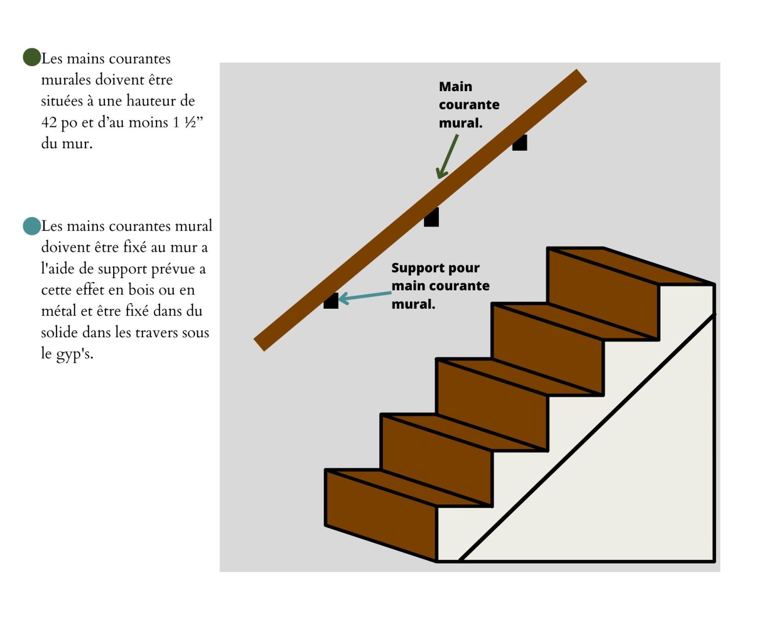 Conseils escalier | Quelles sont les normes de l'escalier intérieur ...